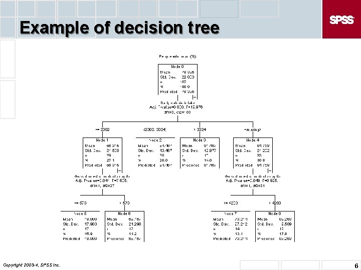 Practical solutions for dealing Rob with Woods missing