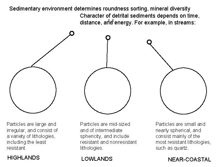 Lecture 6 7 Sedimentary and Metamorphic Rocks Part