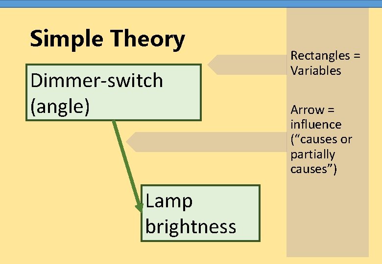 Theorymaker Cheat Sheet Symbols for Theories of Change