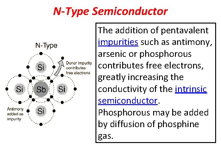 Introduction to Semiconductor Material and Devices The Valence