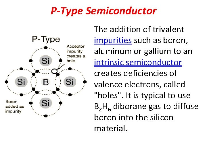 Introduction to Semiconductor Material and Devices The Valence