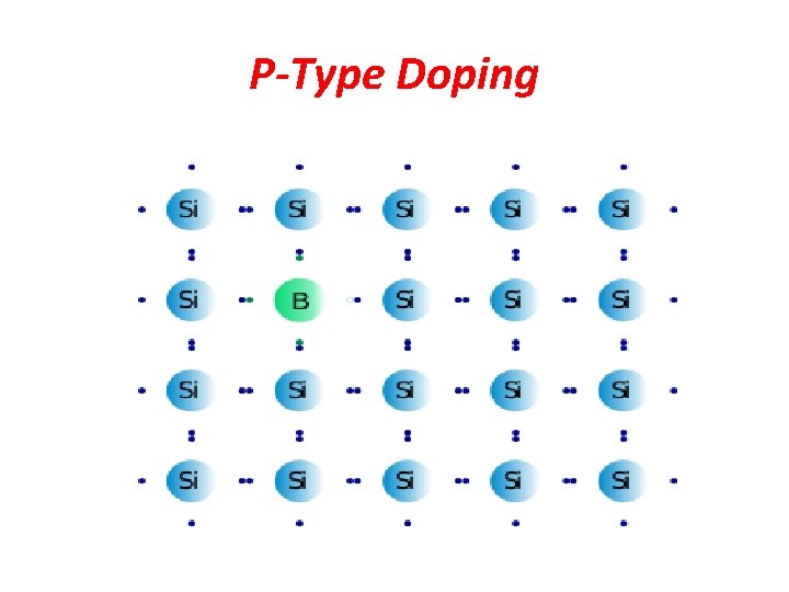 Introduction to Semiconductor Material and Devices The Valence