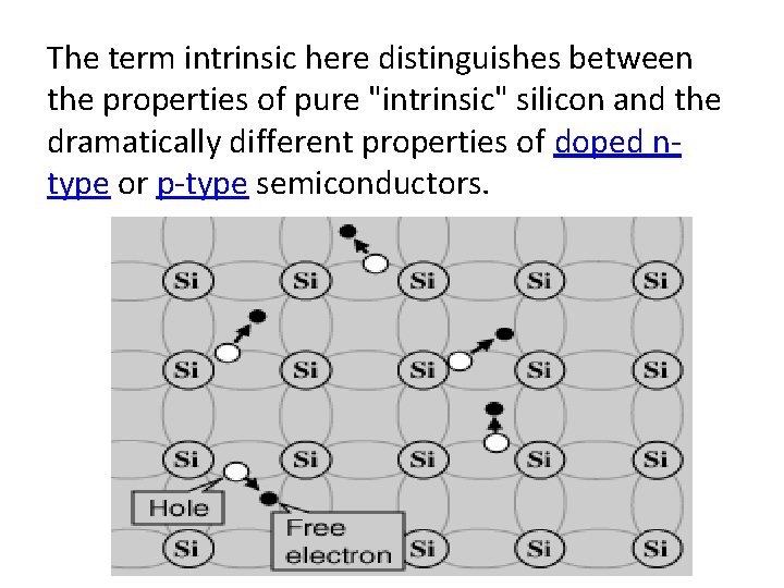 Introduction to Semiconductor Material and Devices The Valence