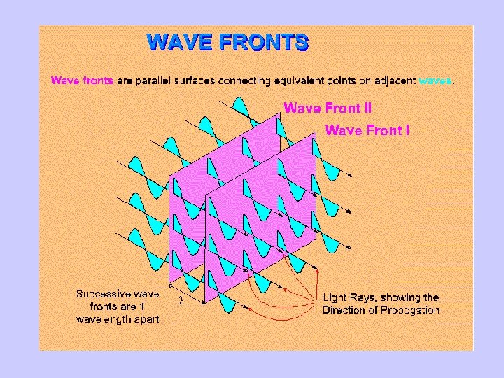 OPTICAL MINERALOGY Dr AZZA RAGAB The electromagnetic spectrum