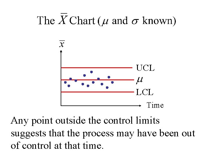 Chapter 16 Quality Control Methods 16 1 General