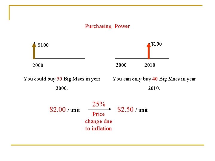 EQUIVALENCE CALCULATIONS UNDER INFLATION CHAPTER 4 Inflation and