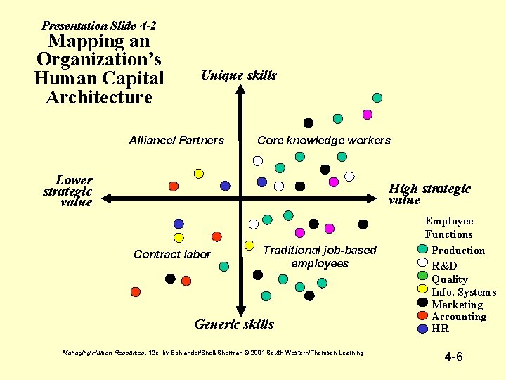 Managing Human Resources Bohlander Snell Sherman Chapter 4