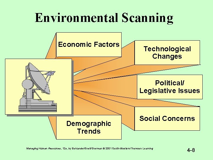 Managing Human Resources Bohlander Snell Sherman Chapter 4