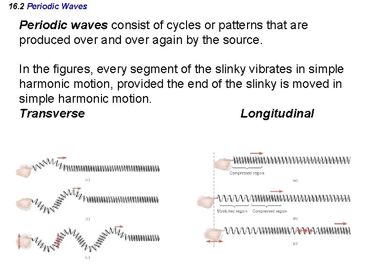Waves and Sound You may not realize it