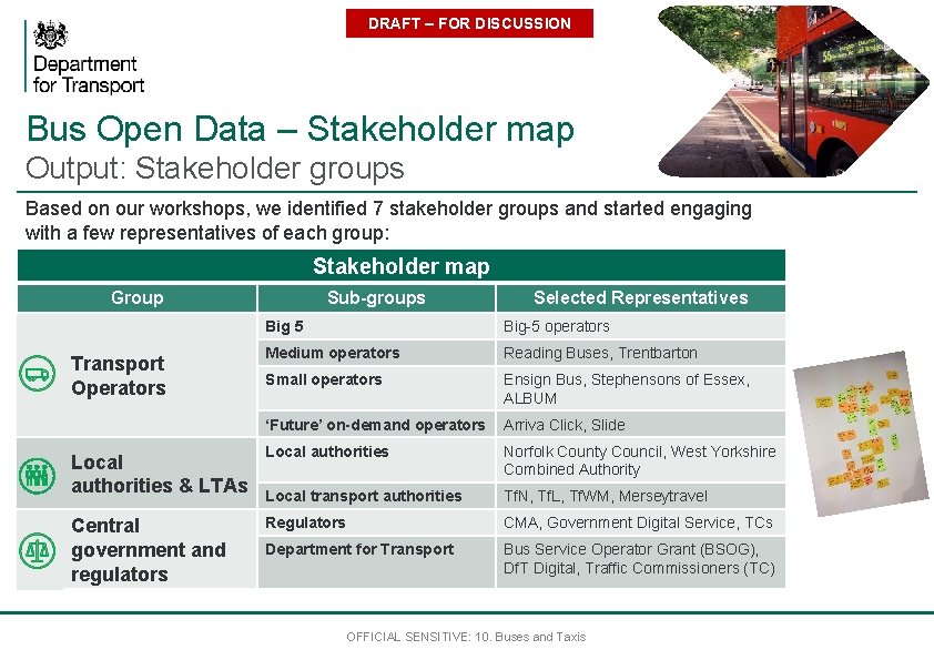 DRAFT FOR DISCUSSION Bus Open Data Stakeholder map