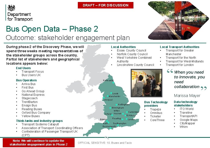 DRAFT FOR DISCUSSION Bus Open Data Stakeholder map