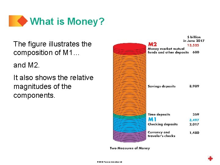 PARKIN MACROECONOMICS Thirteenth Edition Global Edition 8 MONEY