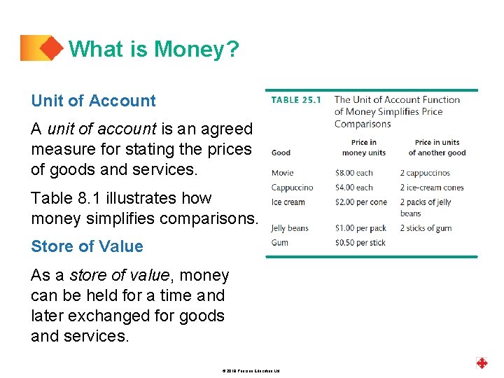 PARKIN MACROECONOMICS Thirteenth Edition Global Edition 8 MONEY