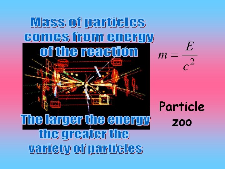 What are the Elementary Constituents of Matter What