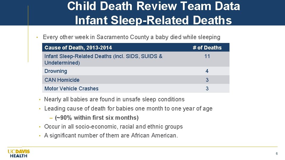 INFANT SAFE SLEEP BABY EDUCATION PROGRAM In collaboration