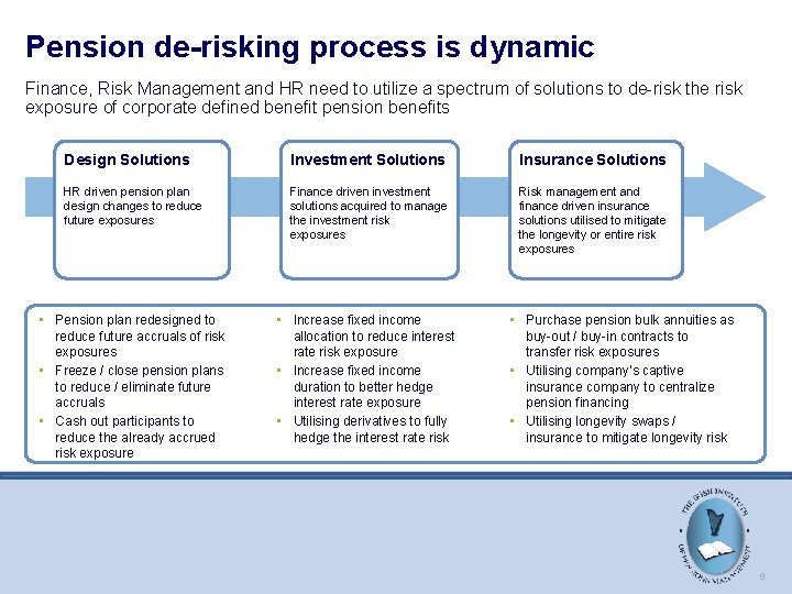 Derisk the Defined Benefit Pensions Collaboration of all