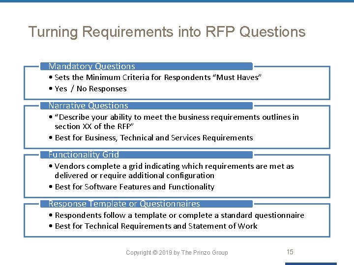 Evaluating Solution Alternatives Rob Prinzo The Prinzo Group