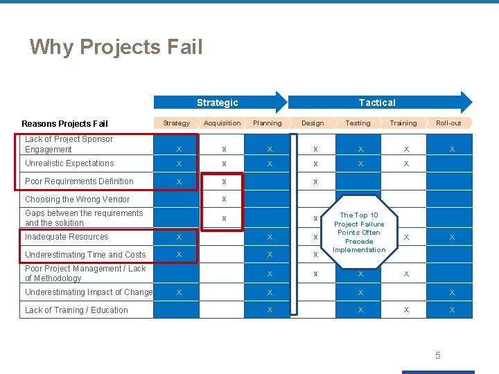 Evaluating Solution Alternatives Rob Prinzo The Prinzo Group