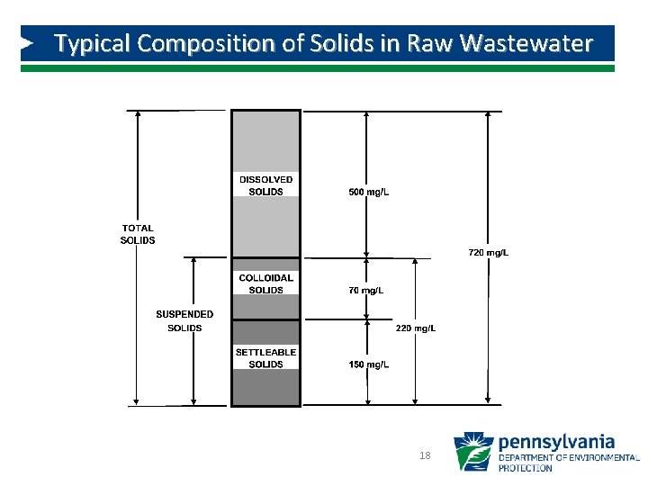 Module 1 Introduction to Wastewater Treatment Plant Operator