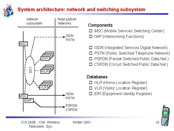 Mobile Communications Chapter 4 Wireless Telecommunication Systems GSM