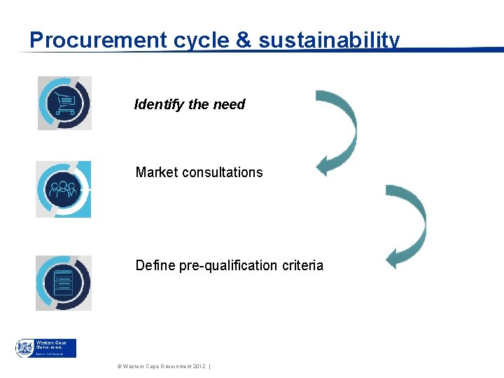 SUSTAINABLE PUBLIC PROCUREMENT State procurement as a lever