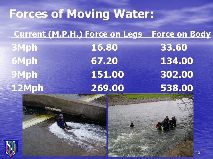 Norfolk Volunteer Fire Department Cold Water Rescue Emergencies