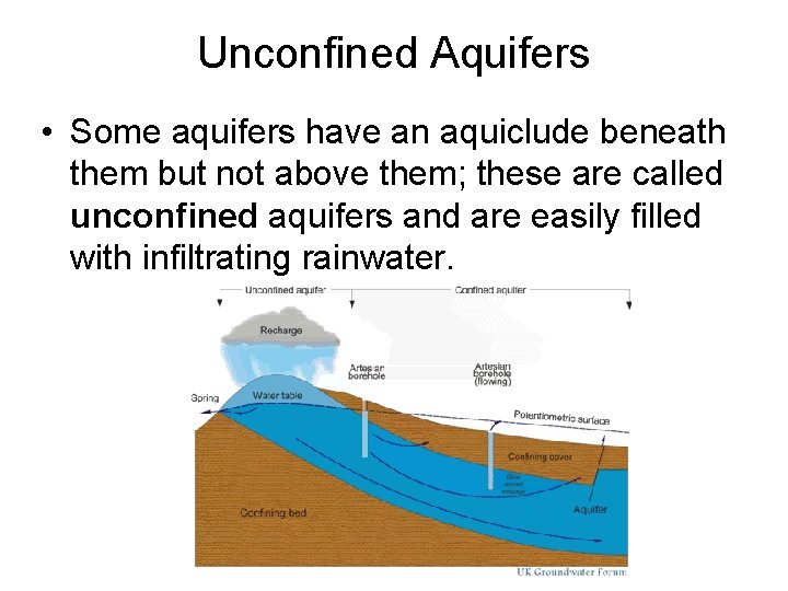 GROUNDWATER Groundwater is water stored inside the Earths