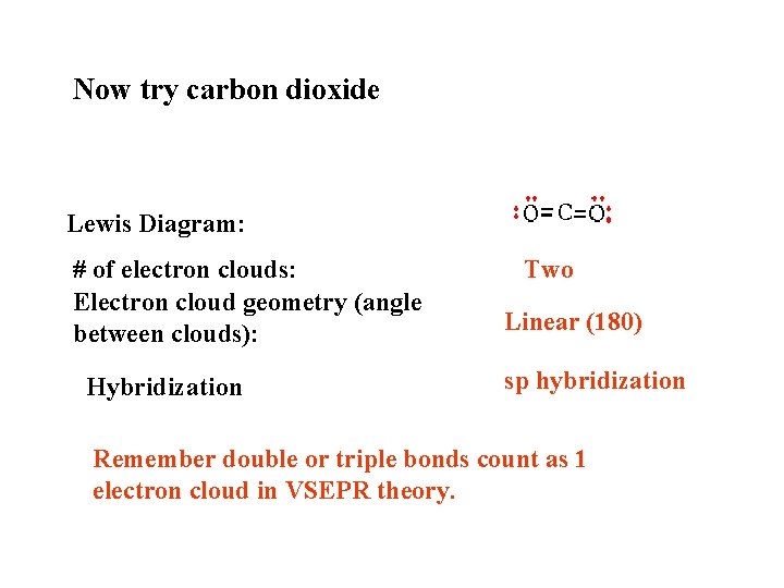 Hybridization as a Way of Explaining VSEPR Theory