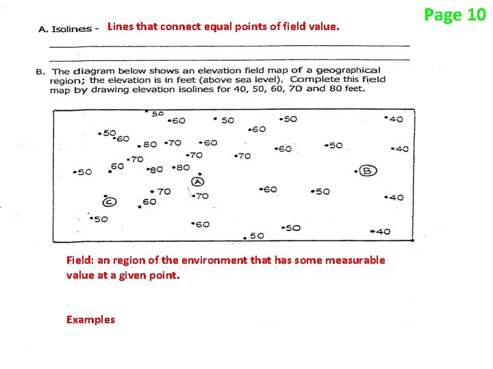 Lines that connect equal points of field value