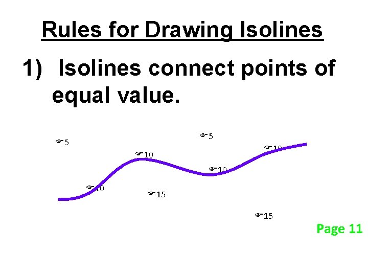 Lines that connect equal points of field value