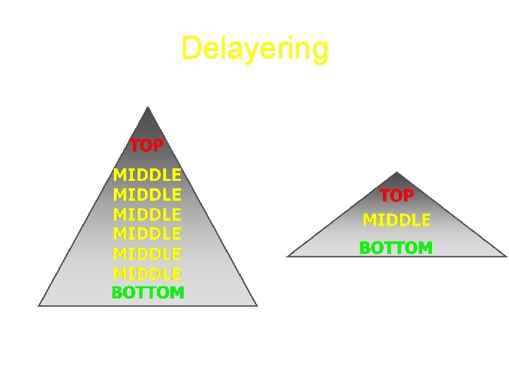Recap on 2 3 1 Profit signalling and