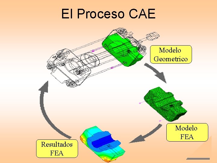Herramientas CAx en el entorno de Ingeniera Concurrente