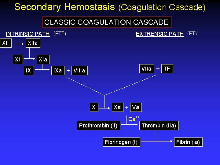 Clinical Utility of Thromboelastography TEG Lowell Chambers MD
