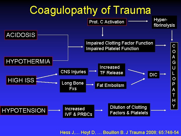 Clinical Utility of Thromboelastography TEG Lowell Chambers MD