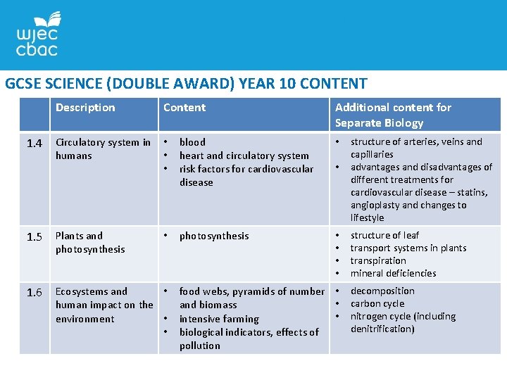 Session 6 Biology GCSE SCIENCE DOUBLE AWARD YEAR