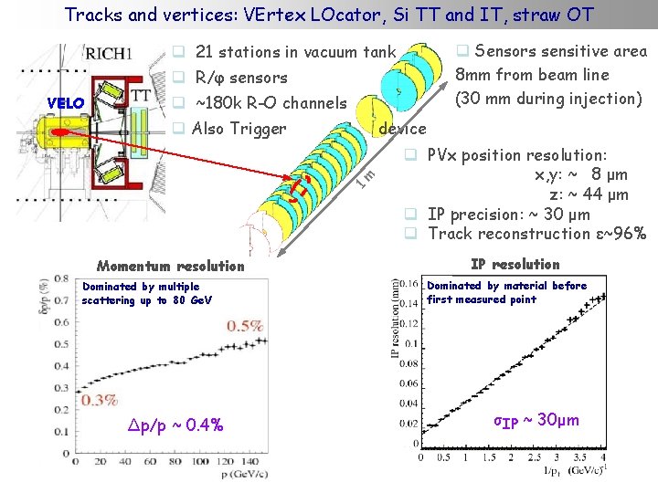 Status of LHCb c Sergey Barsuk LAL Orsay