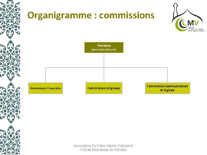 Prsentation de lAFCCCMV Association du Futur Centre Culturel