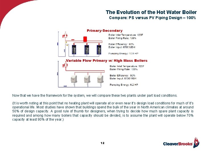 Evolution of Piping Design The Advantages of PrimaryVariable