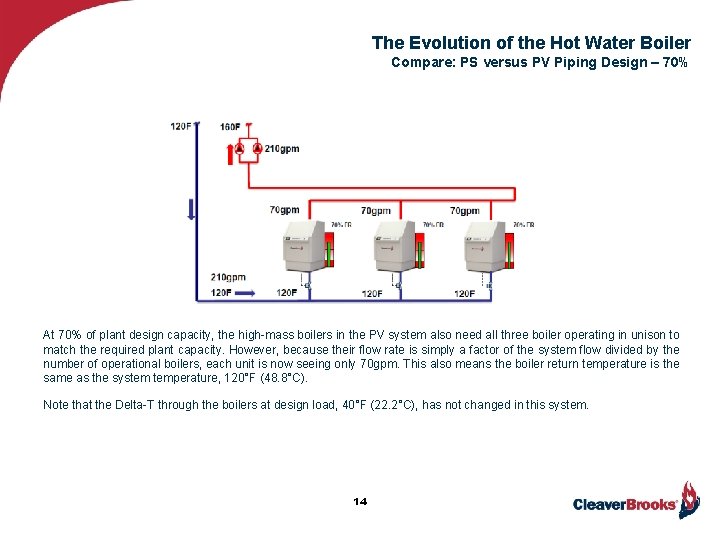 Evolution of Piping Design The Advantages of PrimaryVariable