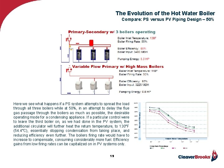 Evolution of Piping Design The Advantages of PrimaryVariable