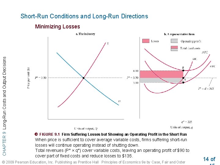 CHAPTER 9 LongRun Costs and Output Decisions Power
