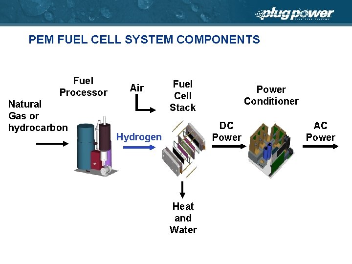Energy Independence How Fuel Cells Will Change the