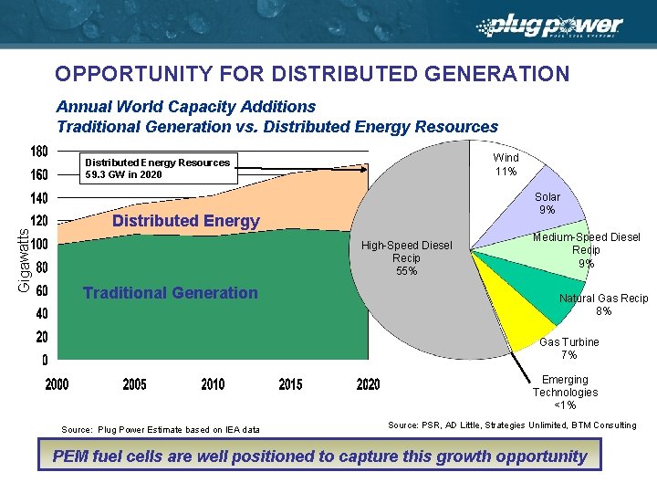 Energy Independence How Fuel Cells Will Change the