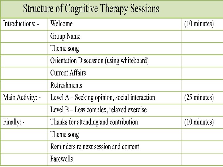 What is Cognitive Stimulation Therapy A workshop for