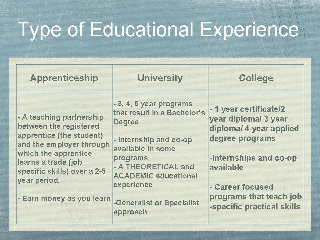Apprenticeship University College Type of Educational Experience ...
