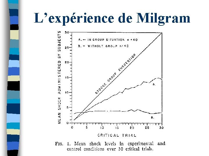 POL 3140 Psychologie politique Cours 9 Linfluence du