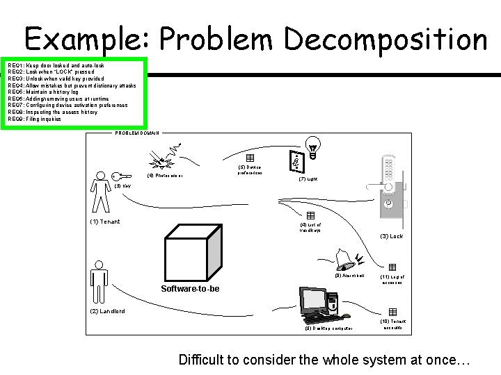 LECTURE 12 Problem Frames Part I Decomposition Ivan