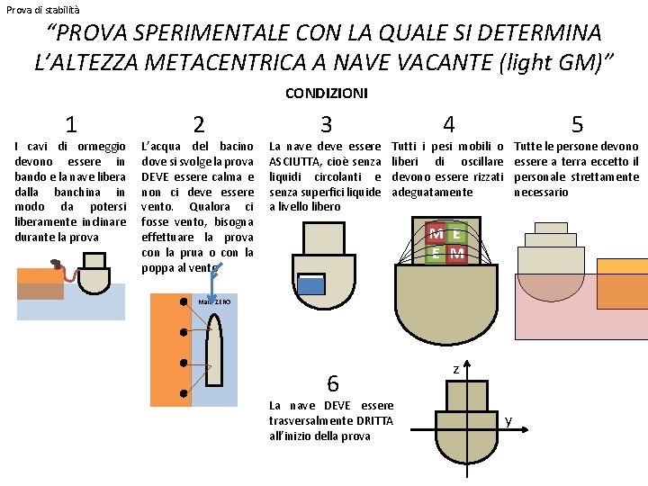 Prova di stabilit Prova di stabilit PROVA SPERIMENTALE