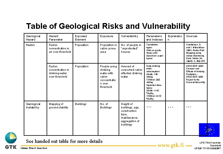 Input for Geological Risk Assessment Johannes Klein Jaana