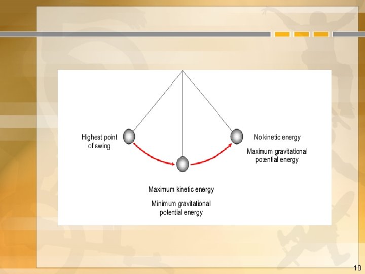 Energy Transformations 5 2 Part 1 1 Forms